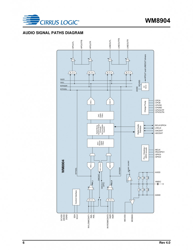 WM8904 datasheet page 6