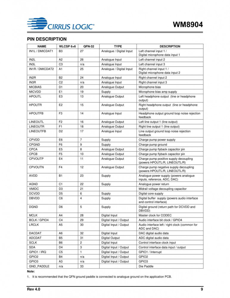 WM8904 datasheet page 9