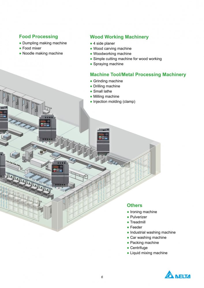 DELTA VFD-EL datasheet page 7