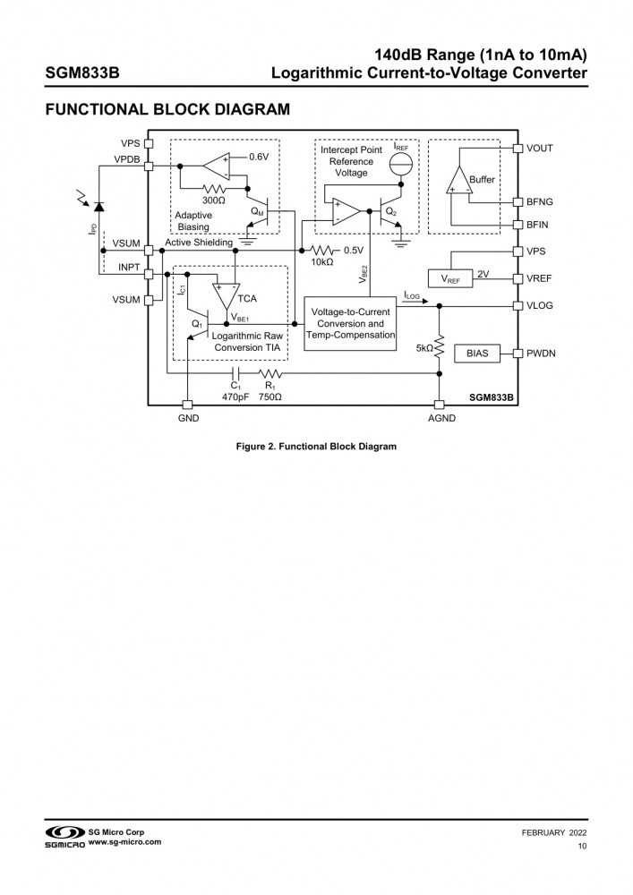 SGM833B technical document page 10