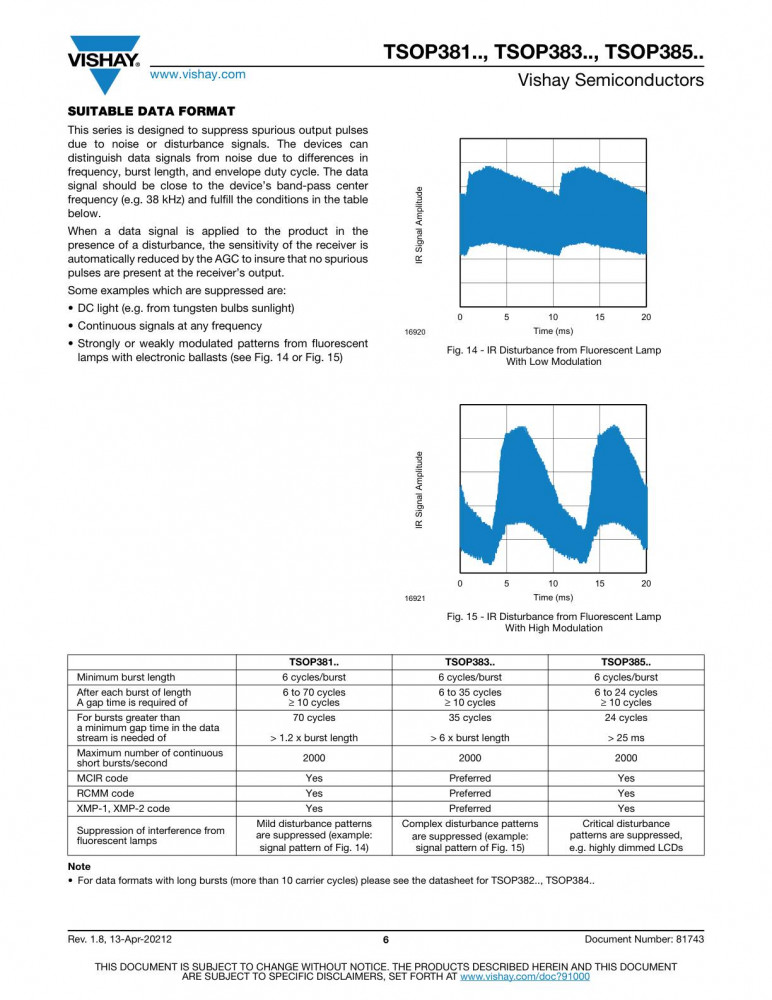 TEMT6202FX01 technical document page 6