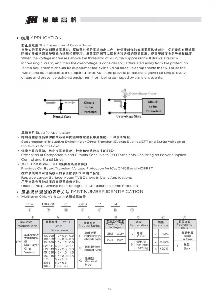FH FPV multilayer chip varistor datasheet page 3