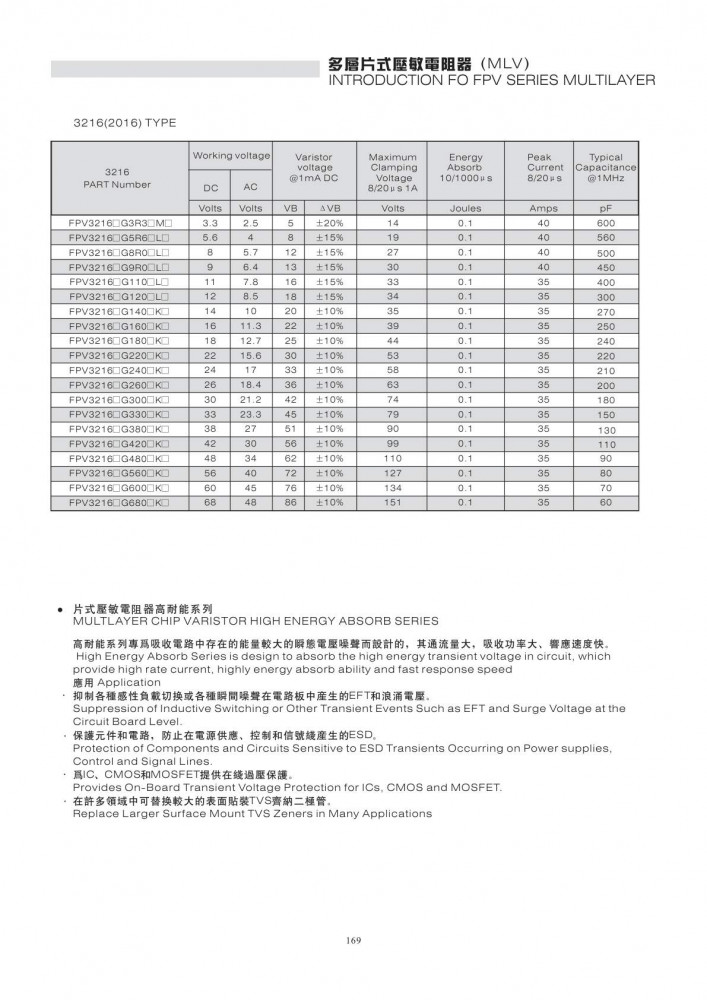 FH FPV multilayer chip varistor datasheet page 6