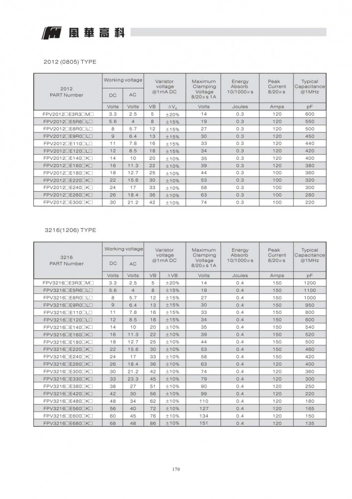 FH FPV multilayer chip varistor datasheet page 7