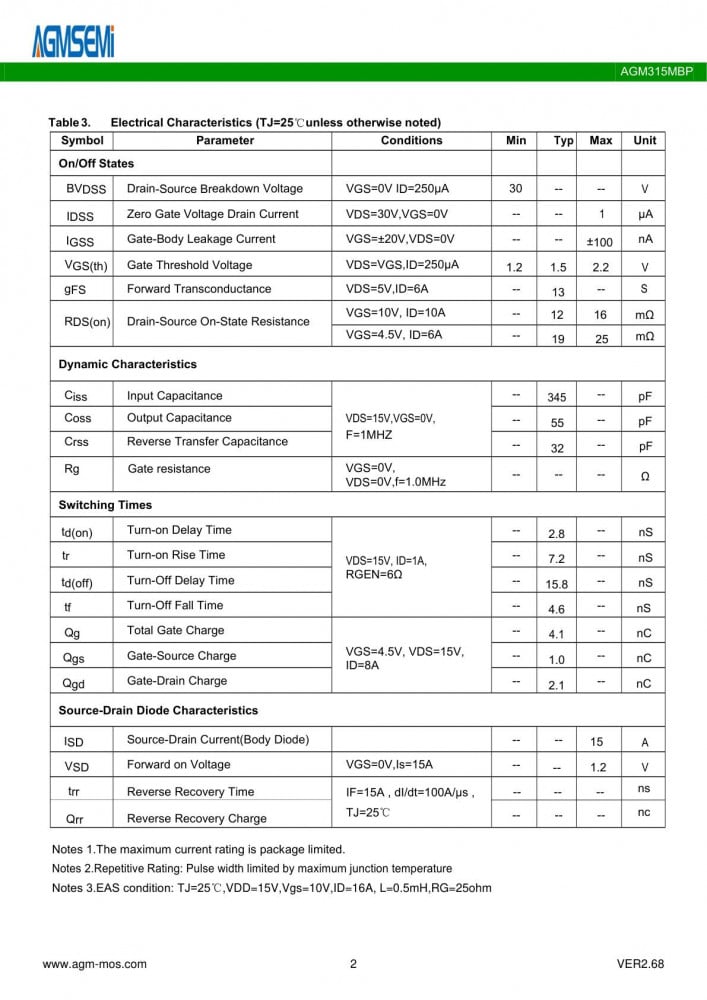 AGM315MBP datasheet page 2