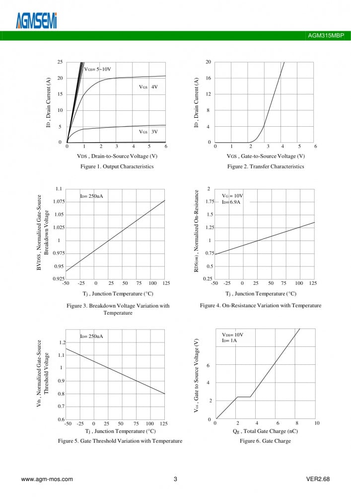 AGM315MBP datasheet page 3