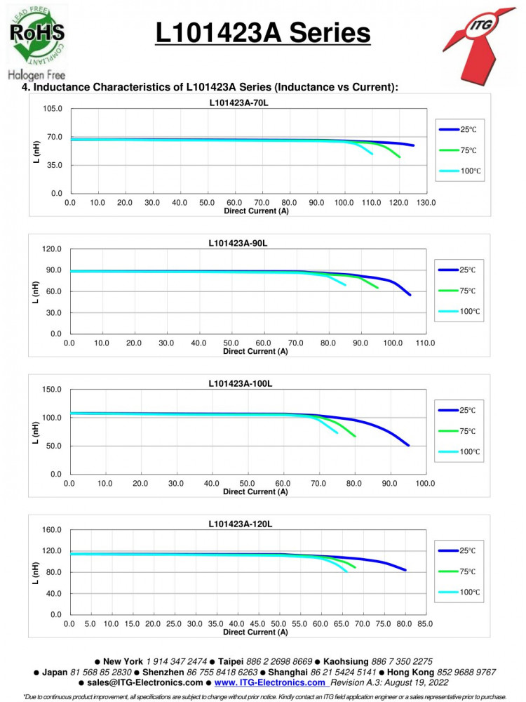 L101423A datasheet page 2