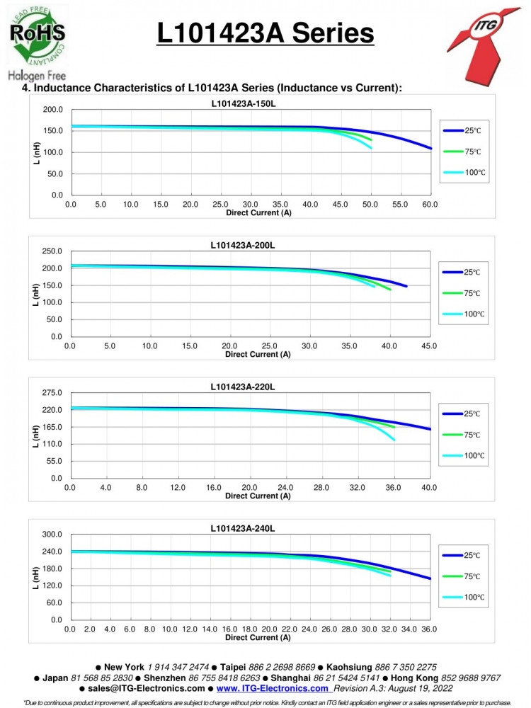 L101423A datasheet page 3