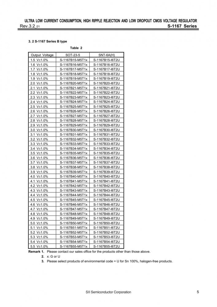 ABLIC S-1167 datasheet page 5