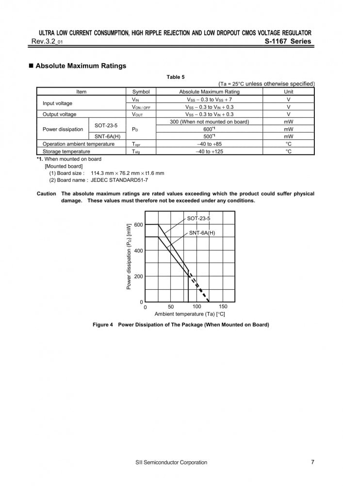 ABLIC S-1167 datasheet page 7