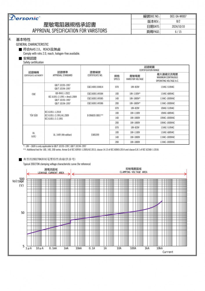 RM20D270KE1IE100 approval specification page 7