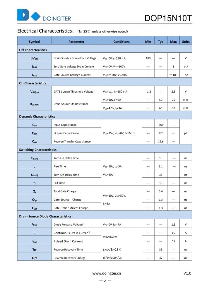 DOP15N10T datasheet page 2