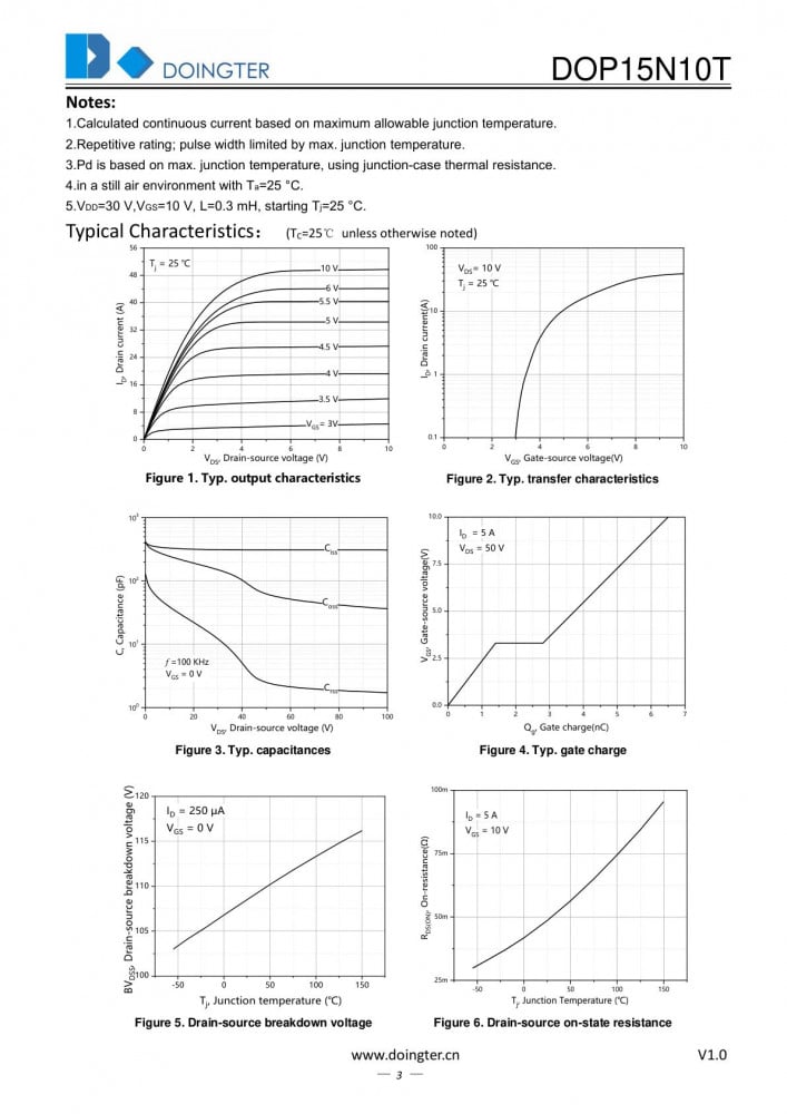 DOP15N10T datasheet page 3