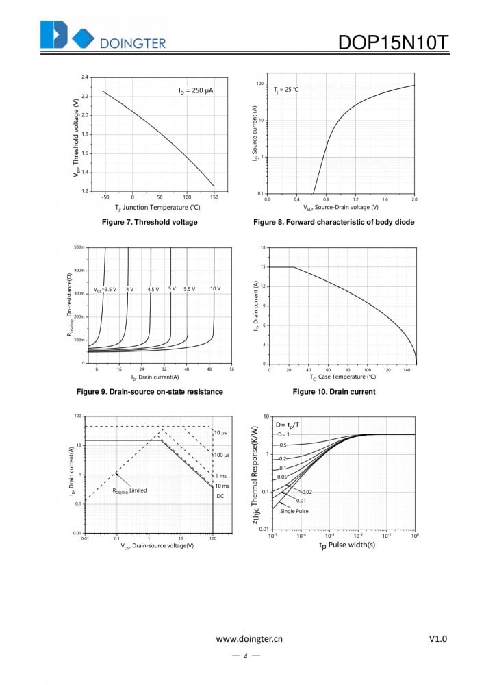 DOP15N10T datasheet page 4