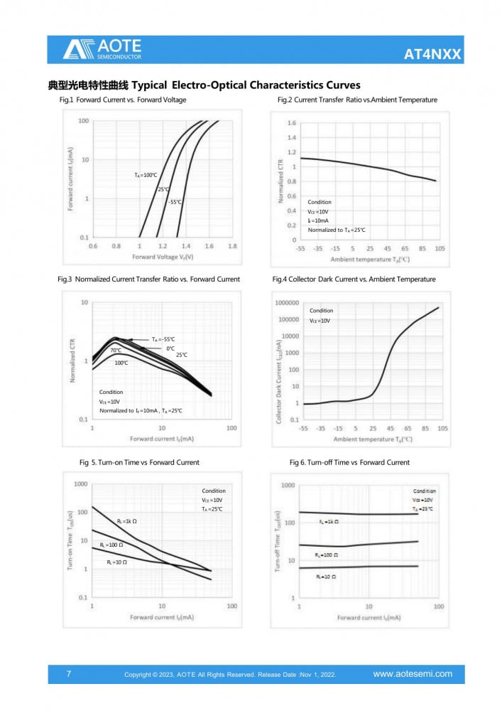 AT4N30-CuH-D datasheet page 6