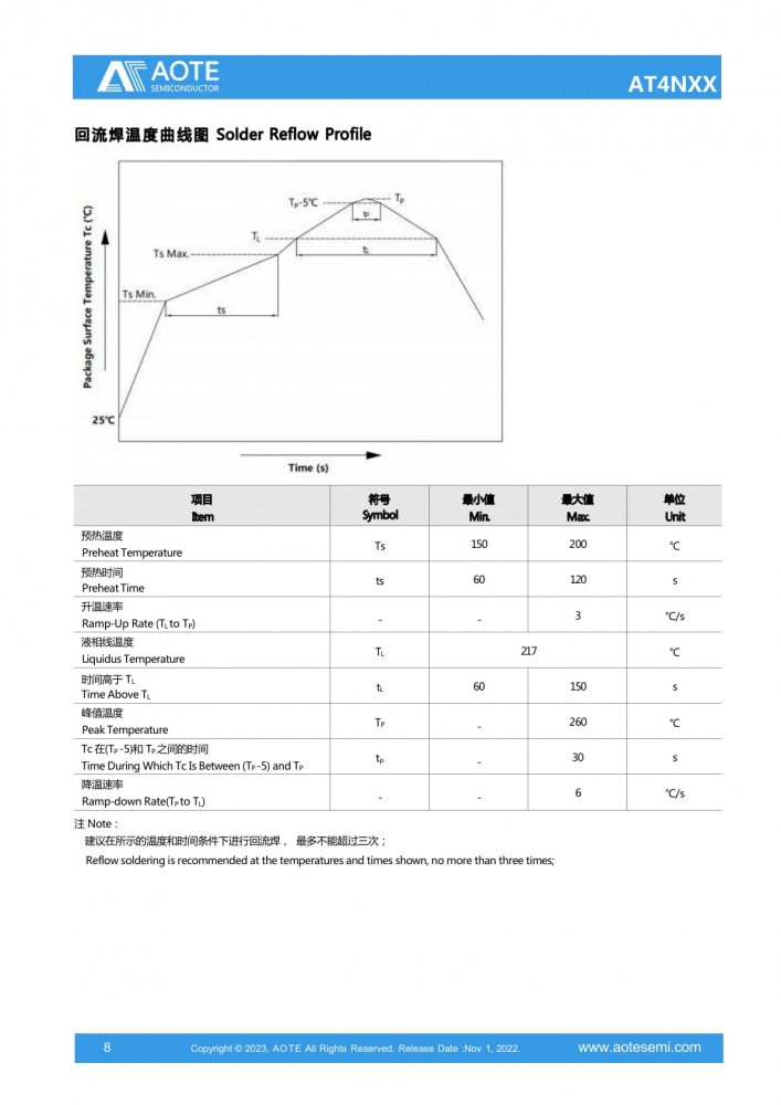 AT4N30-CuH-D datasheet page 9