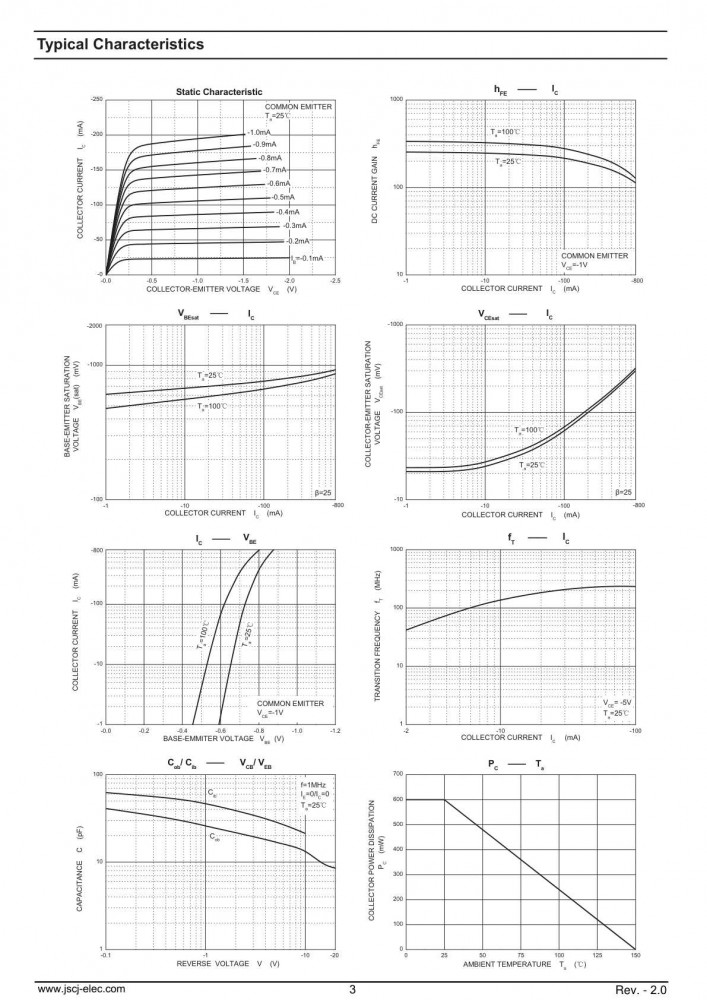 2SA950 datasheet page 3