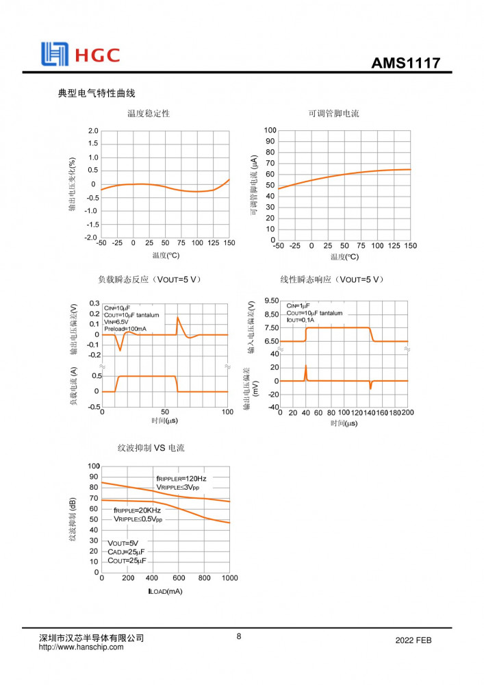 AMS1117 datasheet page 8