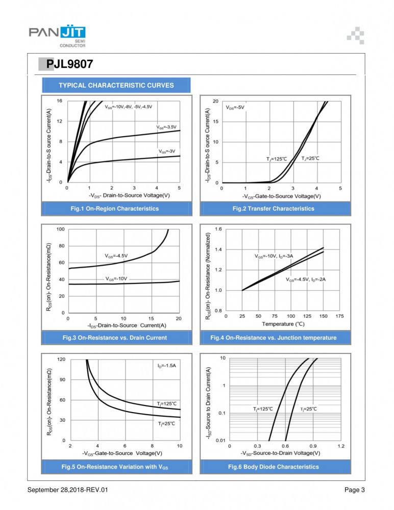 PJL9807 datasheet page 3