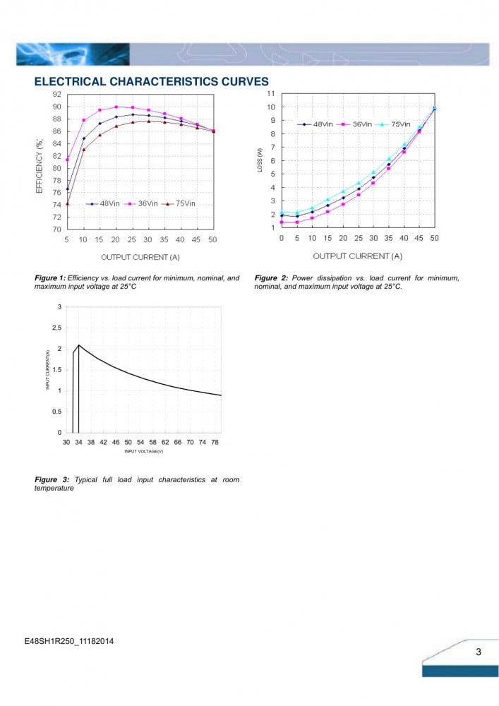 DELTA E48SH1R250NRFA datasheet page 3