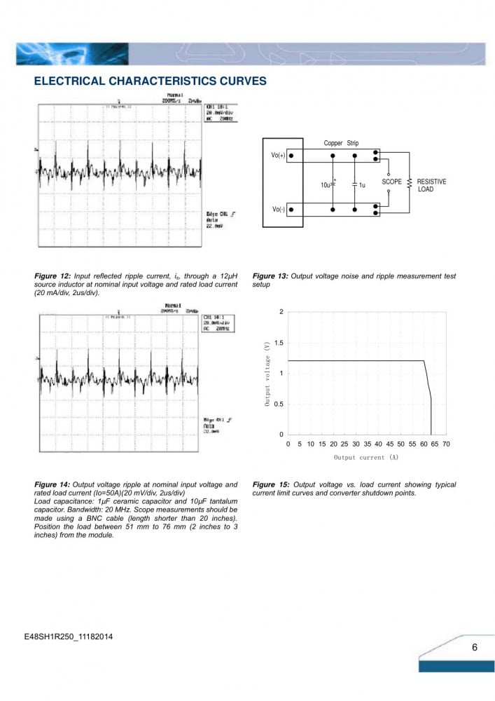 DELTA E48SH1R250NRFA datasheet page 6