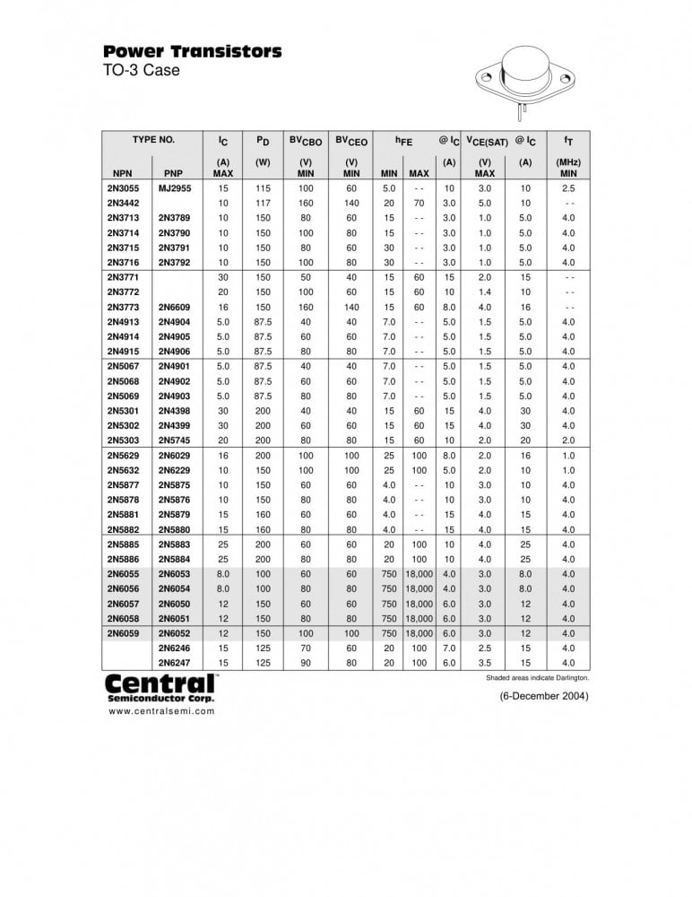 Central document page 1