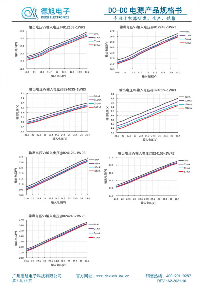 B1205S-1WR3 datasheet page 5