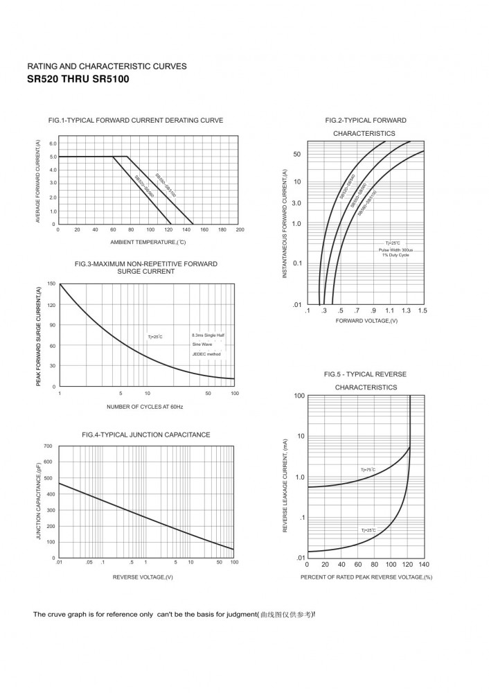 SR560 datasheet page 2