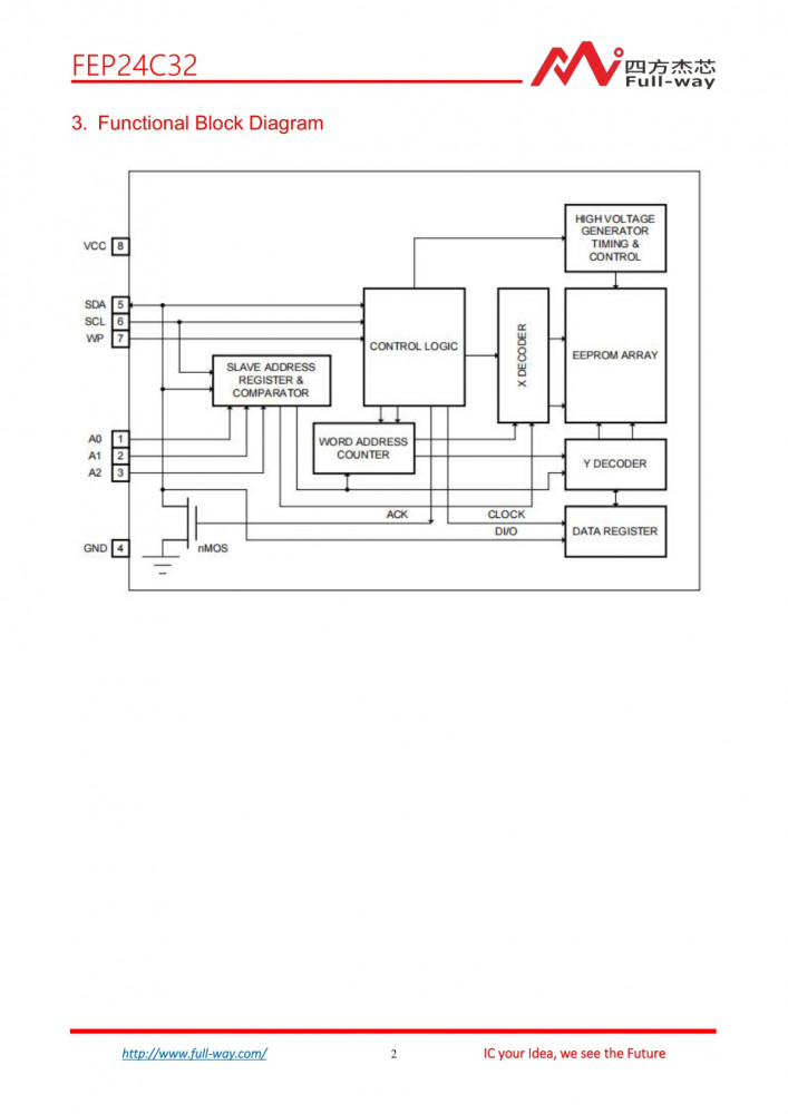 FEP24C32 datasheet page 2
