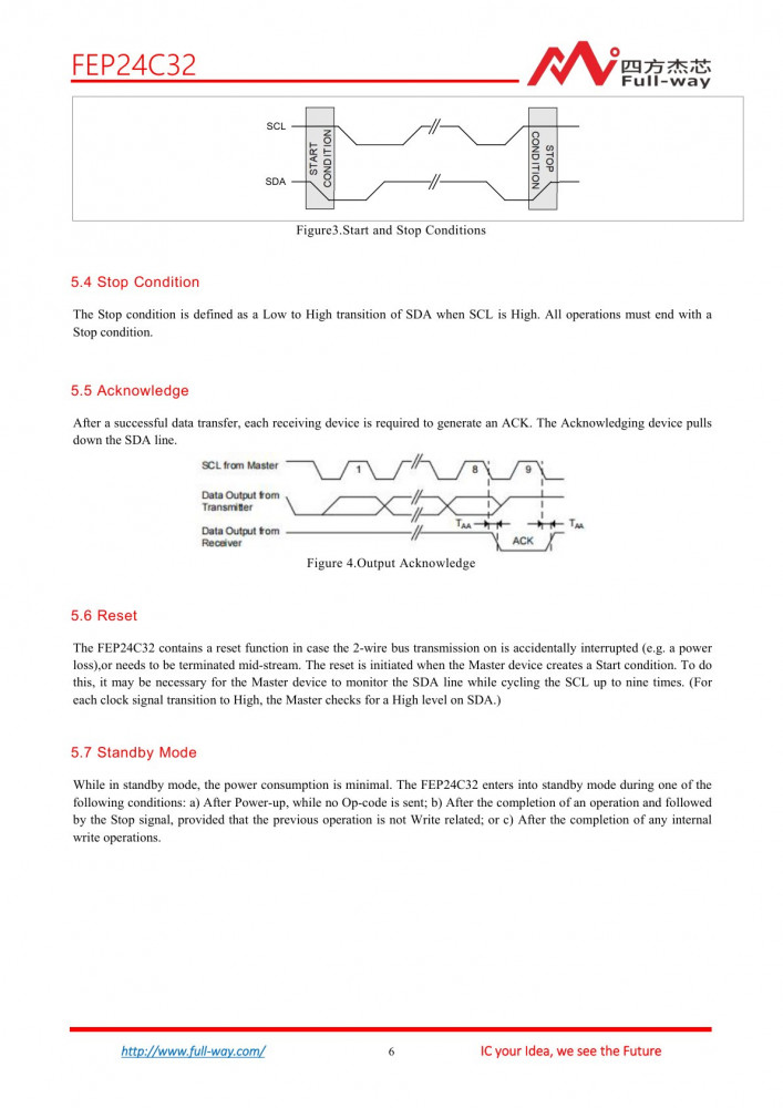FEP24C32 datasheet page 6