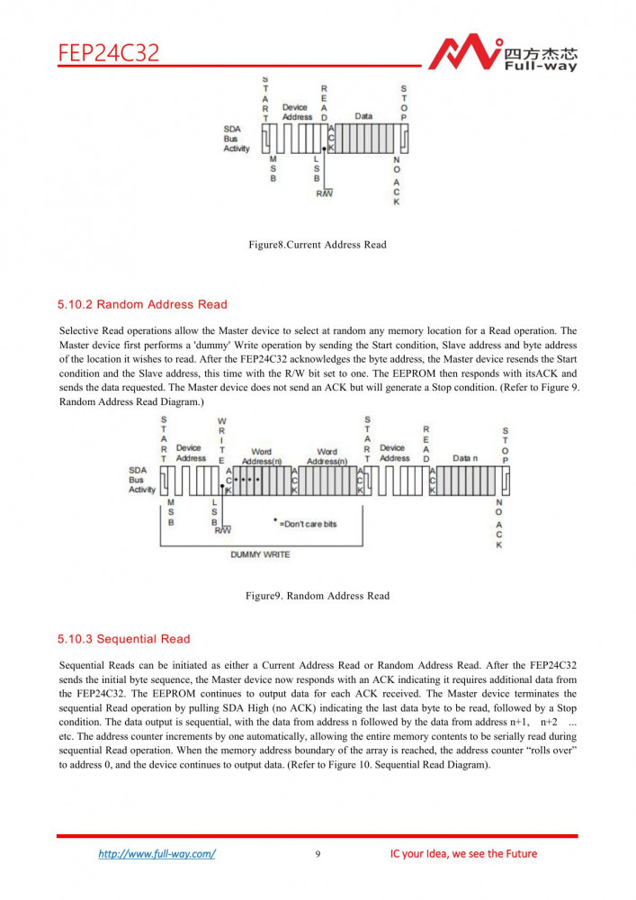 FEP24C32 datasheet page 9
