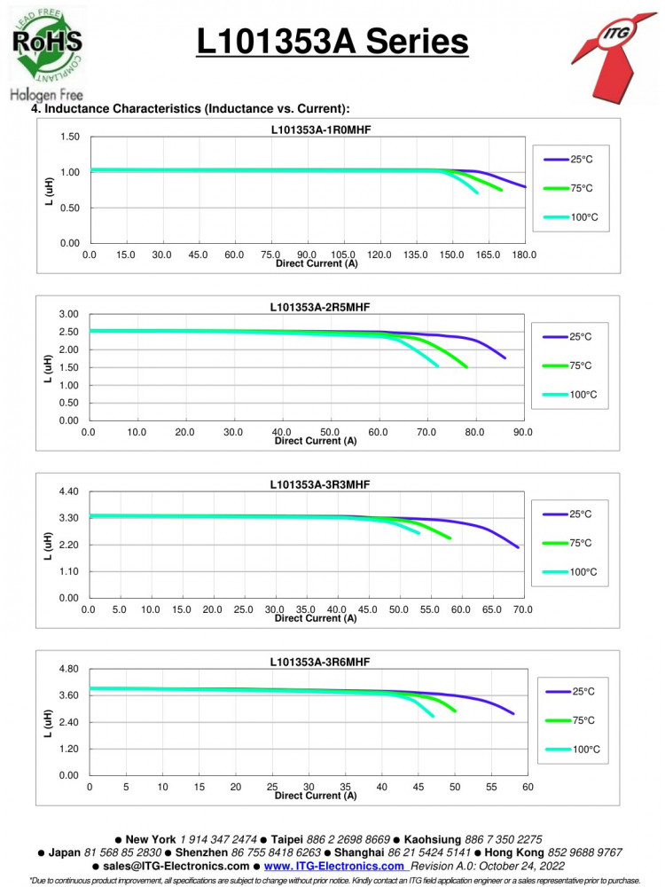 L101353A technical document page 2