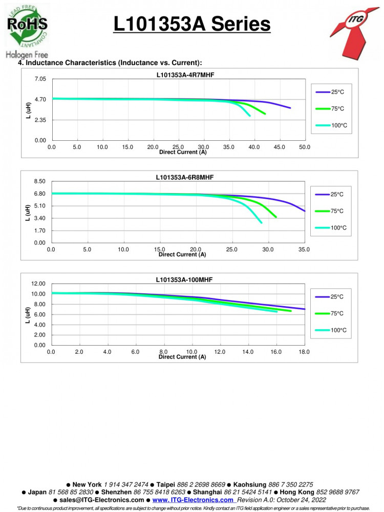 L101353A technical document page 3