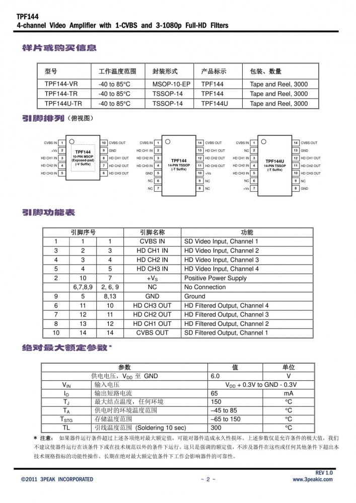 TPF144 technical document page 2