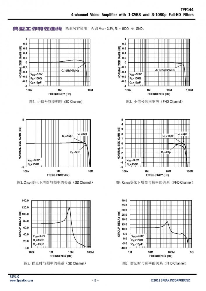 TPF144 technical document page 5