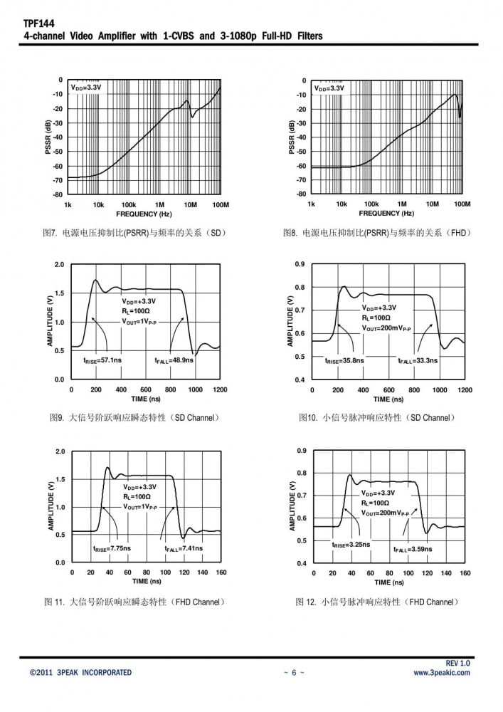 TPF144 technical document page 6