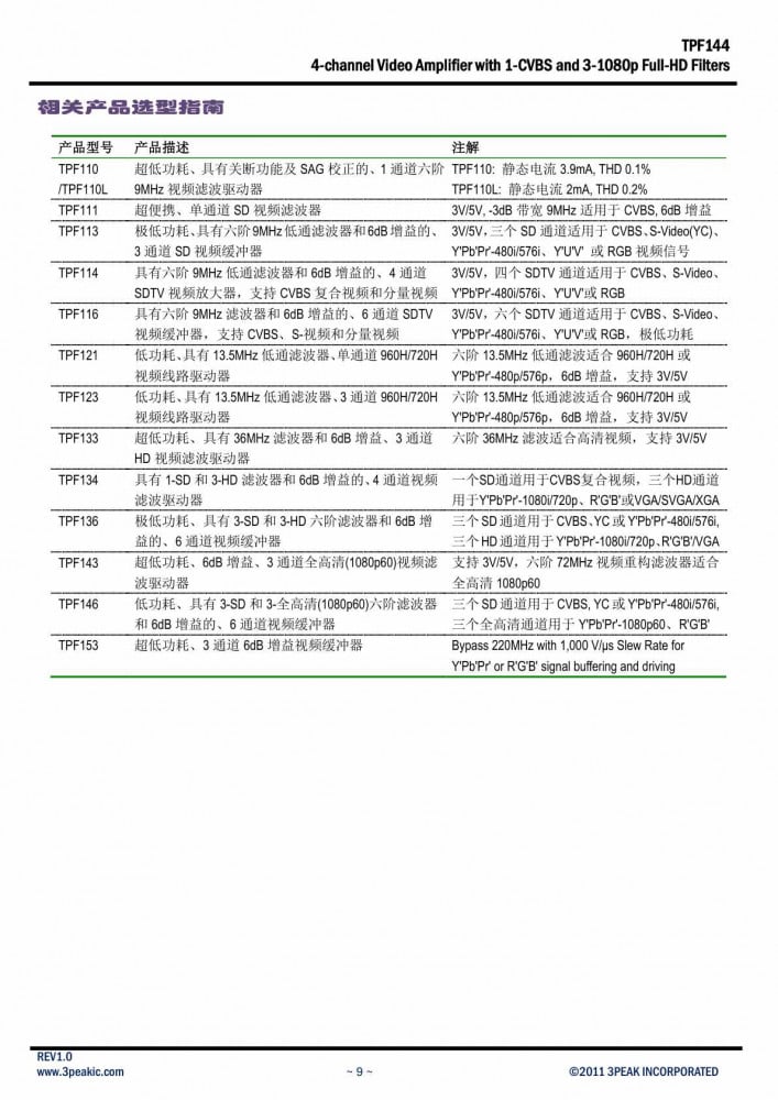TPF144 technical document page 9