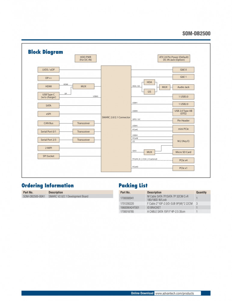 ADVANTECH SOM-DB5920-01A1 technical document page 2