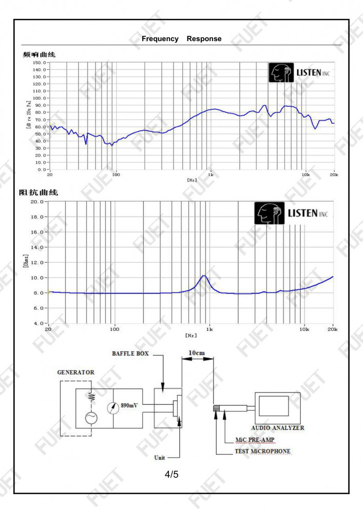 FS3322NB0808-H3.5-R01 impedance response page