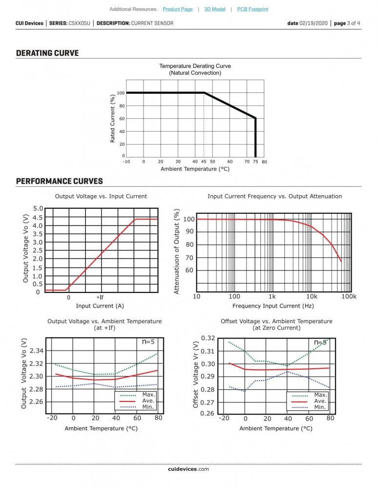 CS1505U datasheet page 3