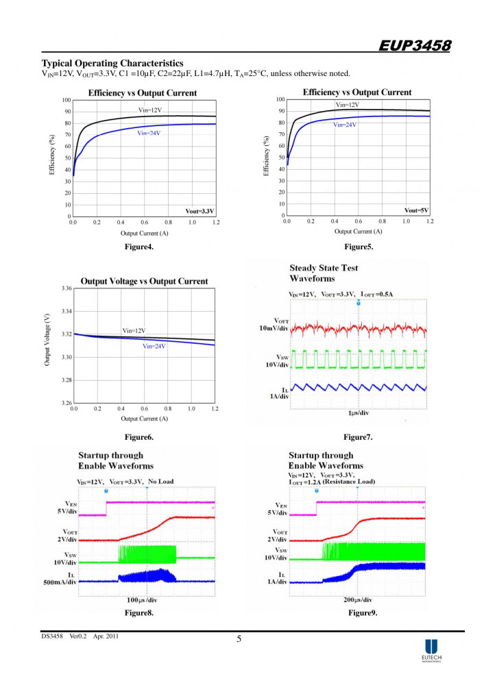 EUP3458VIR1 datasheet page 5