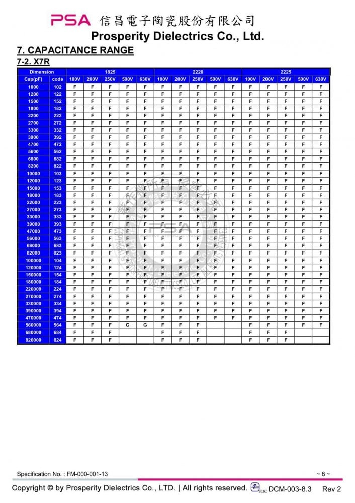 PSA FM Series datasheet page 10