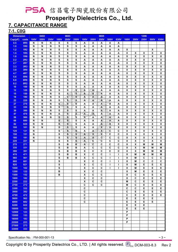 PSA FM Series datasheet page 5