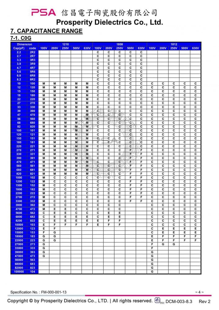 PSA FM Series datasheet page 6