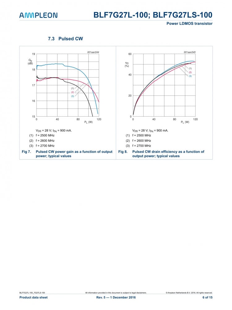 BLF7G27LS-100,112 datasheet page 6