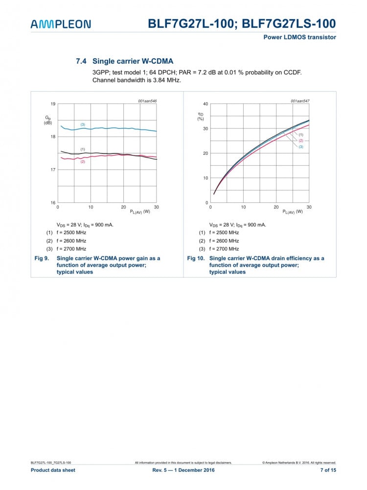 BLF7G27LS-100,112 datasheet page 7