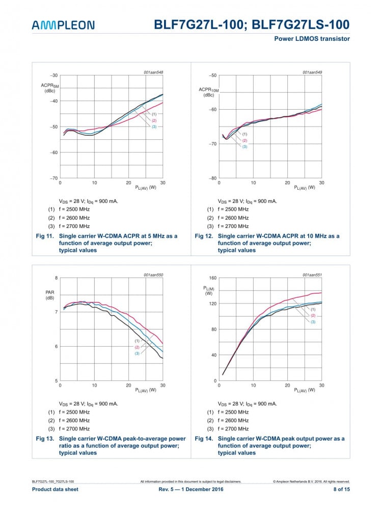 BLF7G27LS-100,112 datasheet page 8