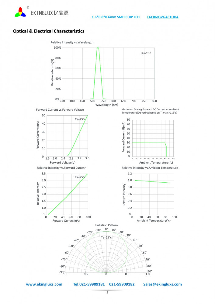 E6C0603VGAC1UDA datasheet page 3