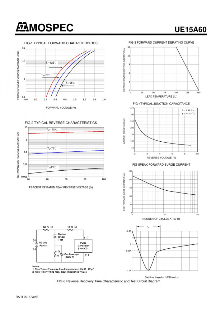 UE15A60 datasheet page 2