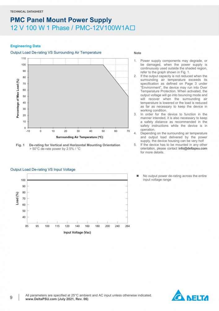 DELTA PMC datasheet page 9